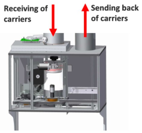 Pneumatic Tube Stations | Specialised Pneumatic Station Solutions ...