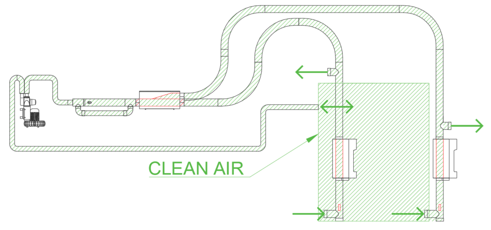 Clean Room Pneumatic Tube System | Air Tube Systems – Aerocom UK
