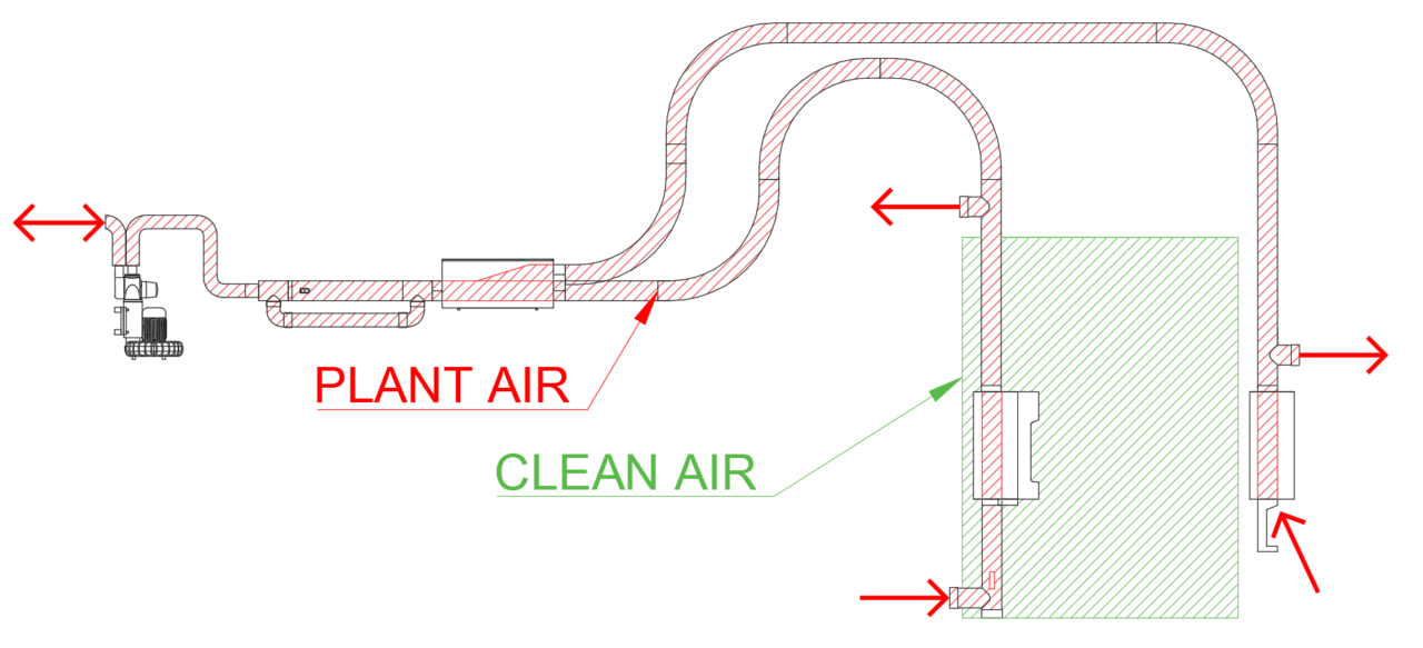Clean Room Pneumatic Tube System | Air Tube Systems – Aerocom UK