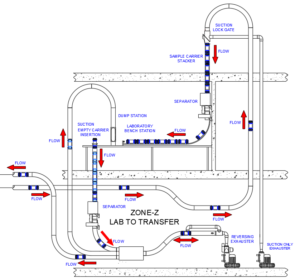 Pneumatic Tube Stations - Aesthetically Designed | Aerocom