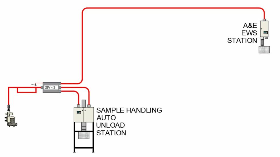 Automatic Unloading Stations | Solutions for Sample Handling - Aerocom UK