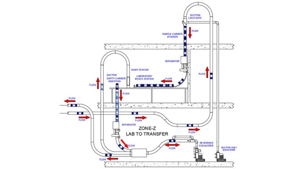 Pneumatic Tube Stations | Specialised Pneumatic Station Solutions ...